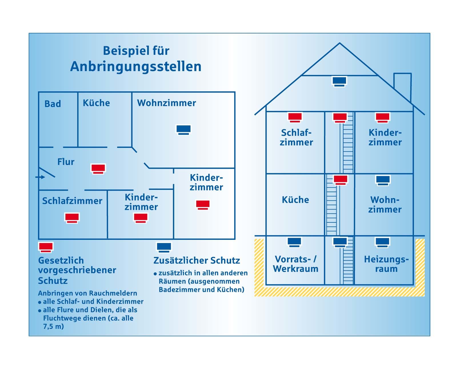 Freiwillige Feuerwehr Hohenthann e.V. - Rauchmelderpflicht
